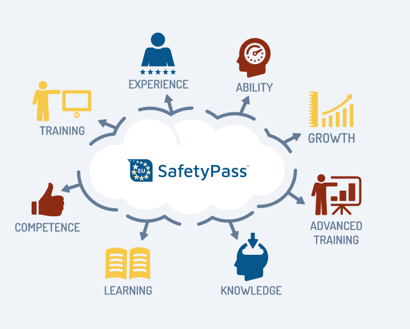 Safetypass