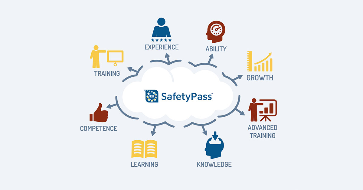 Safetypass